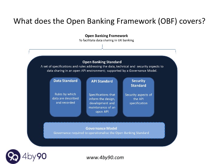 What Is Open Banking Framework - Infoupdate.org What Is Open Banking Framework - Infoupdate.org